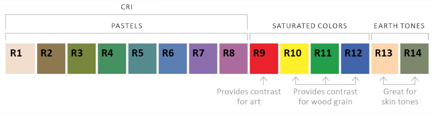 How to master the colors in photos in difficult conditions?